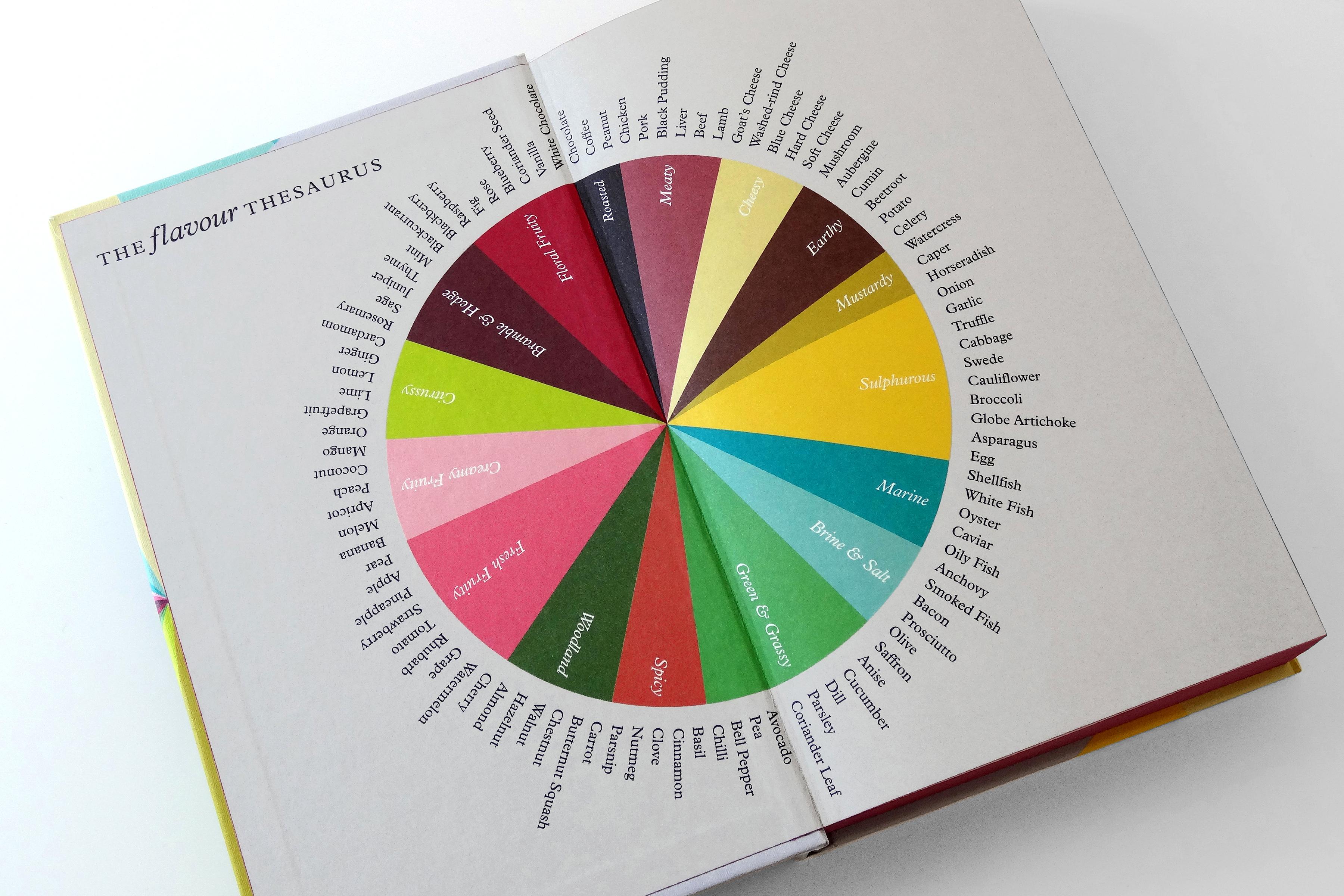 The Flavour Thesaurus | Grade Design